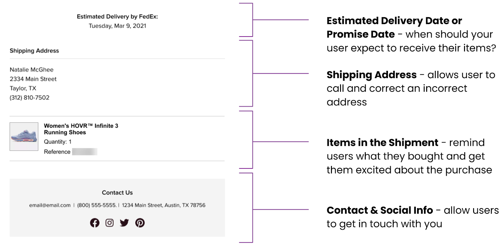 How to Build a Post-Purchase Engagement Process That Bolsters Your ...