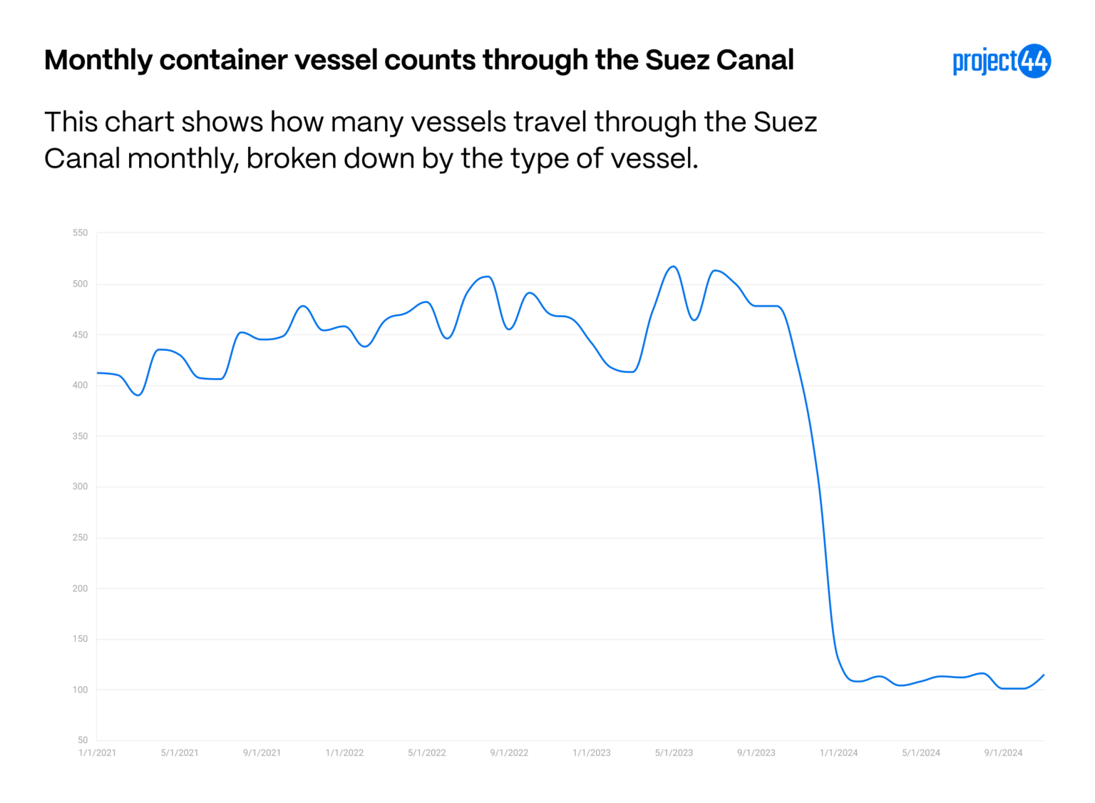 The Red Sea crisis: A year of Houthi attacks their impact on global ...