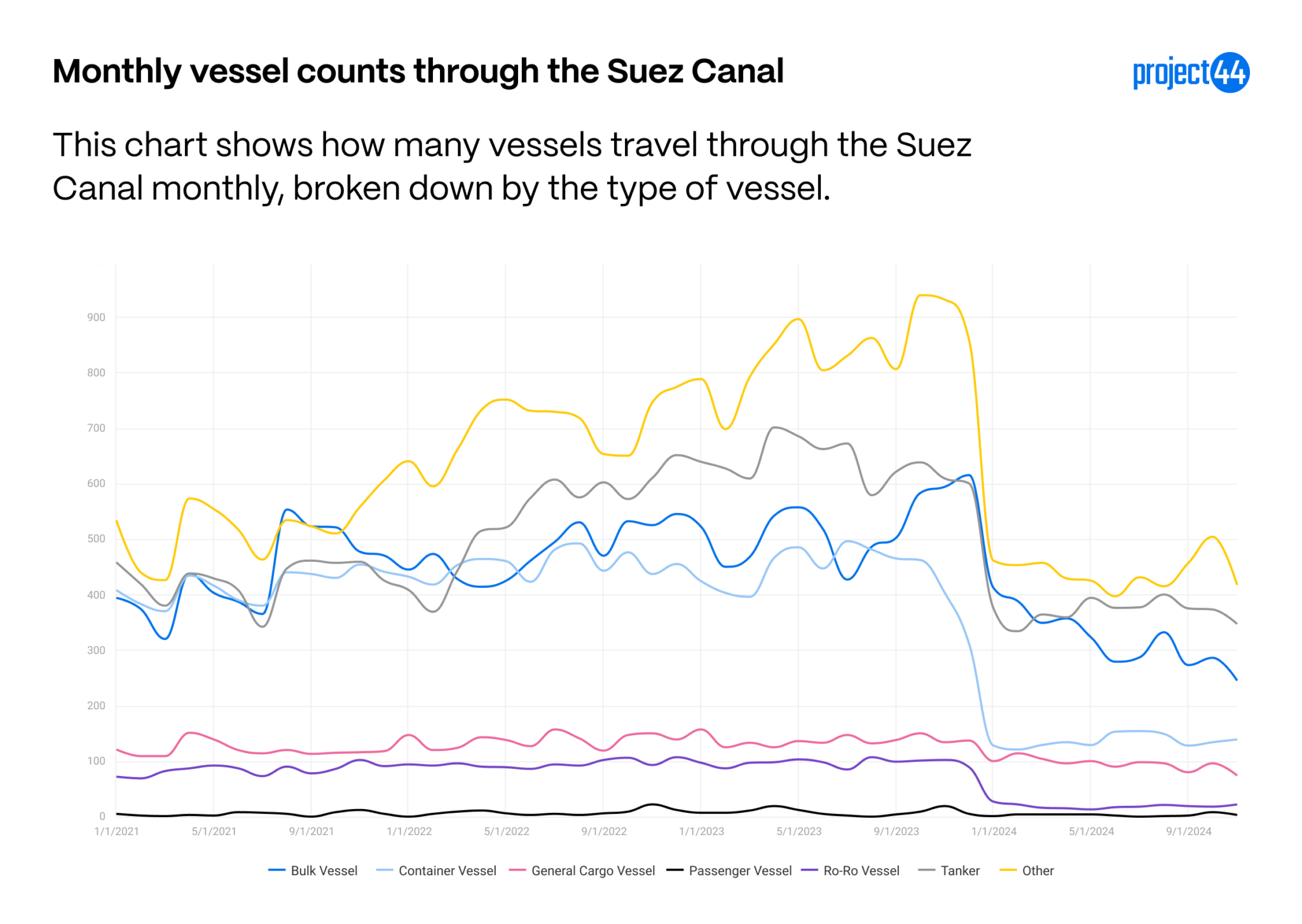 The Red Sea crisis: A year of Houthi attacks their impact on global ...