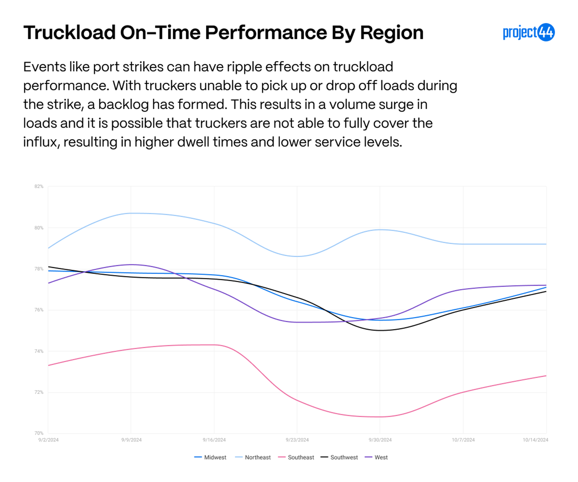 A review of 2024: the impacts of strikes, disasters, and economic ...