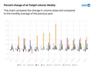 Trade wars unleashed: The impact of the liberation day tariffs | project44